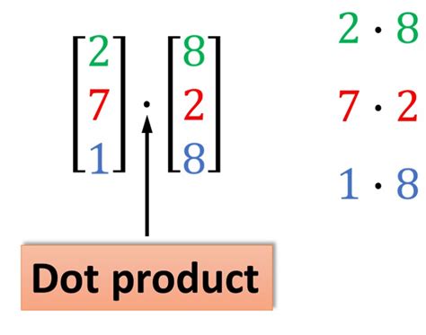 dot product of two matrices pytorch johnathan dostie s multiplying