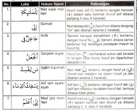 Tajwid Surah Al Baqarah Ayat 30 Materi Belajar Online