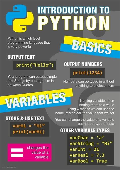 introduction à l affiche python computer science gcse 1 par
