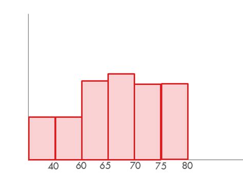 matplotlib python histogram create uequal bins axis