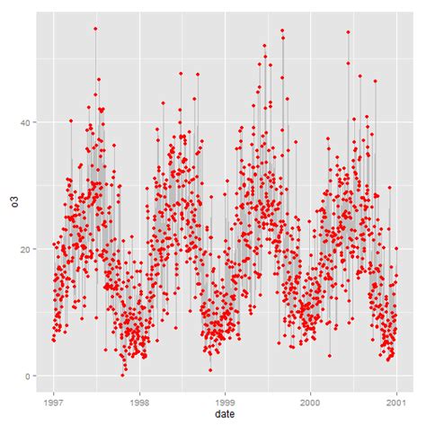 beautiful plotting in r a ggplot2 cheatsheet technical