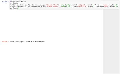 [solved] matplotlib notebook showing a blank histogram 9to5answer