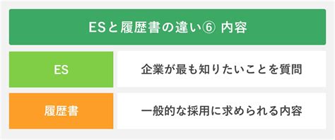エントリーシートと履歴書の7つの違い｜効果的な使い分け方を徹底分析 キャリアパーク就職エージェント