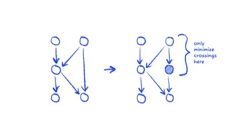 Diagram Layout Engines Minimizing Hierarchical Edge Crossings
