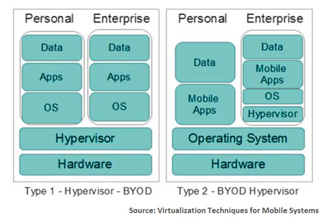 enterprise mobility management solutions and infrastructure altexsoft