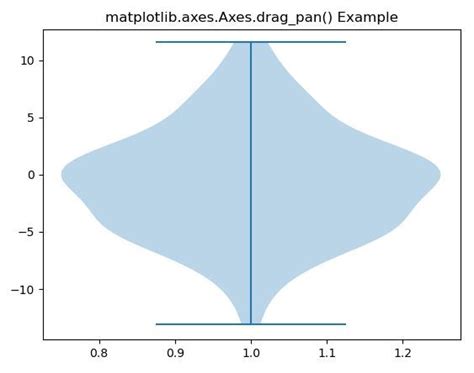 matplotlib axes axes drag pan in python geeksforgeeks
