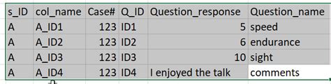 amazon web services how to merge multiple rows into one in sql