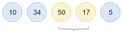 Bubble Sort Algorithm Explained Gadgetronicx