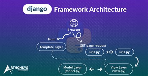 django framework python python web web development