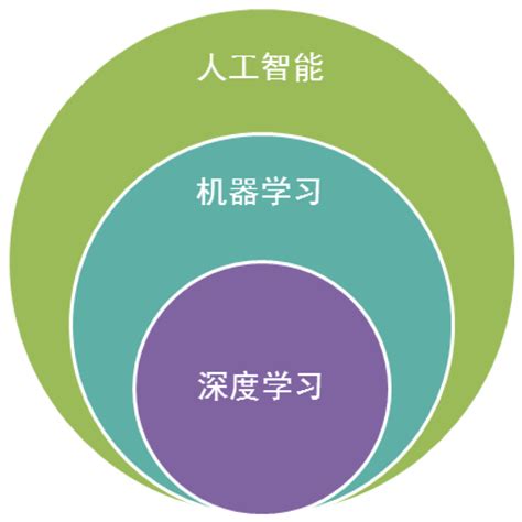 听说你想了解人工智能？这篇文章教你从零基础成为深度学习高手 知乎