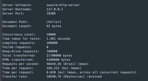 php microservice framework — swoft by simon tony itnext