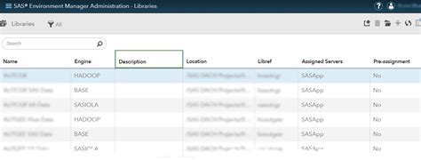 how can you locate pre assigned libraries without sas support