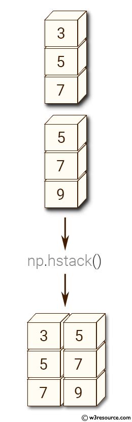 numpy numpy hstack function w3resource