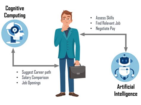 what is cognitive ai how is cognitive computing different edureka