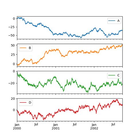 visualization — pandas 1 3 0 dev0 196 ge74455958 documentation