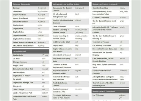 metasploit cheat sheet free download tos