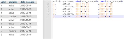 sql oracle grouping by row values values are a same but important is