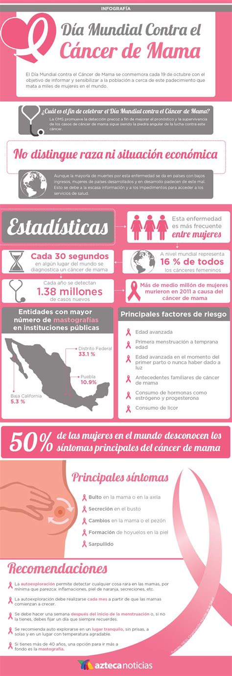 Infografia Cancer De Mama