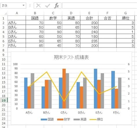 【excel】グラフの作り方を基礎から複合グラフまで完全解説！