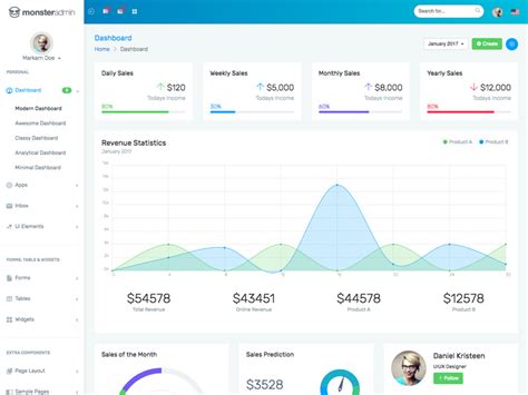 monster admin bootstrap 4 admin template by sunil joshi on dribbble