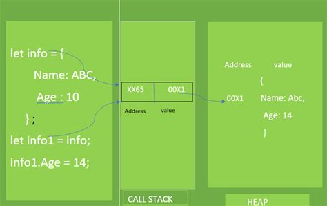 Primitive And Reference Value In Javascript Geeksforgeeks