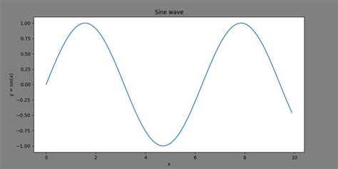 matplotlib figure class alphacodingskills