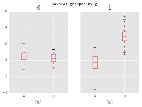 plotting — pandas 0 15 0 documentation