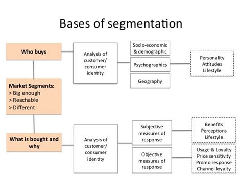 simple segmentation method for marketers