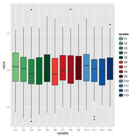 r how to assign colour to subset of variables ggplot2