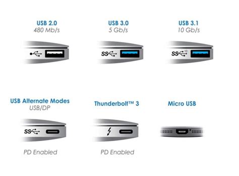 Future Macbook Could Provide Support For Usb 3 1 Gen 2 Standard Twice
