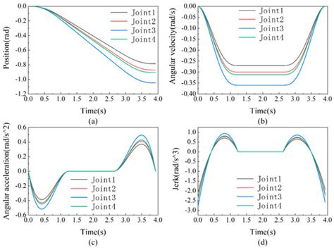 symmetry special issue algorithms for optimization 2022