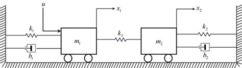 solved 1 obtain the transfer functions x1 s u s and x2 s u s of