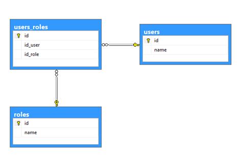 c entity framework not mapped property in query stack overflow