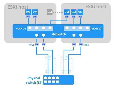 what is a vmware vswitch virtual switch
