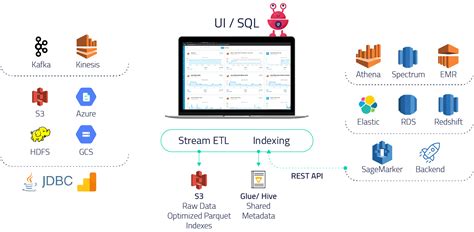 data lake solutions upsolver