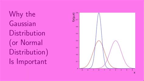 Why The Gaussian Or Normal Distribution Is Important Youtube