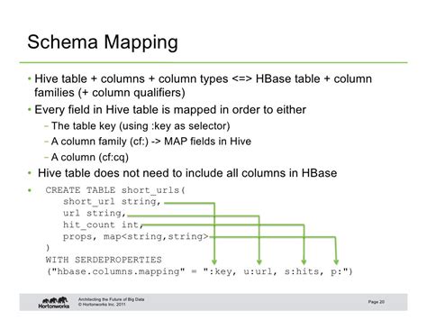 integration of hive and hbase