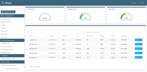 The Role Of The Control Panel In Vps Hosting Scalahosting Blog