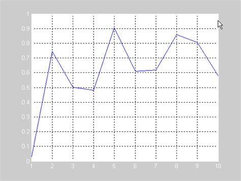 [best answer] colors of matlab tickmarks vs grid