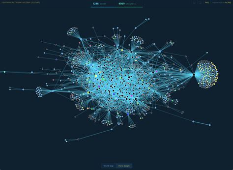 the graph network katrienargyro