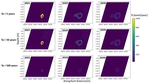 Strike Slip Fault Model Spatio Temporal Evolution Of Relative