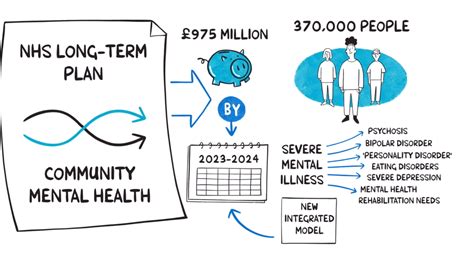 Community Mental Health Transformation Opportunities And Challenges