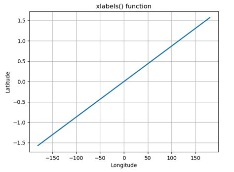 matplotlib pyplot xlabels in python geeksforgeeks