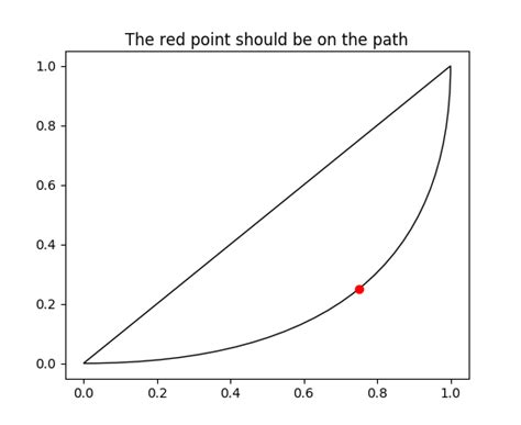 api example code quad bezier py — matplotlib 2 0 0b4 post105 dev0