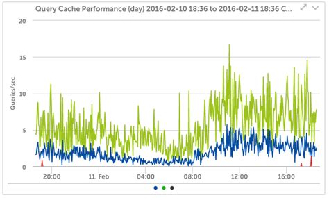 mysql logicmonitor