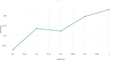 Figure 4 From Predicting Moves In Chess Using Convolutional Neural