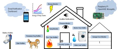 20 wireless arduino home automation w openhab