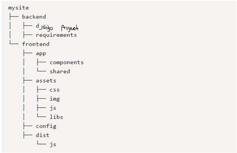 python template doesnot exist error in django stack overflow