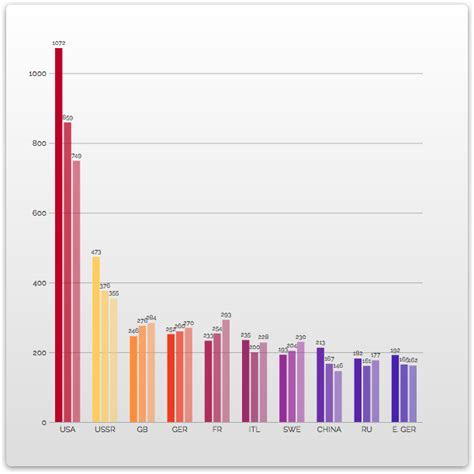 column chart