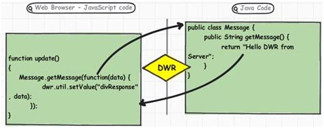step by step dwr application simple ajax in java jitendra zaa s blog